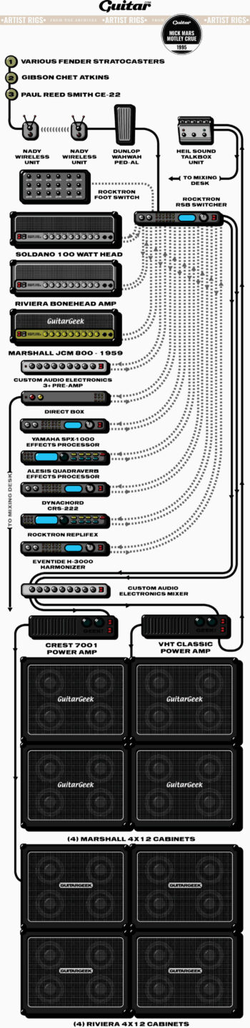Mick Mars Guitars & Rig Setup | 80's Hair Bands